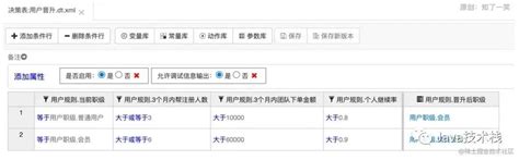 spring boot 规则引擎 urule，可视化配置太爽了！ 可视化规则引擎 csdn博客