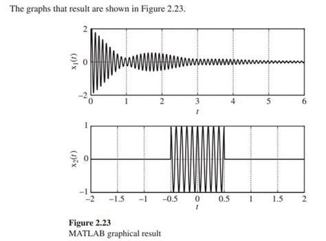 get answer graphing function combinations with matlab using matlab graph the transtutors