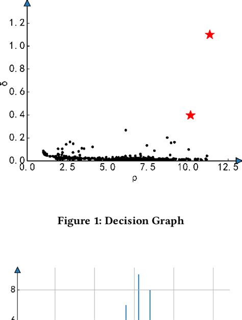 figure 1 from density peaks clustering algorithm based on density stratification and subcluster