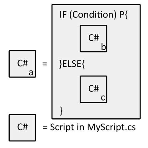 how to use if in unity for selection myscript questions and answers unity discussions