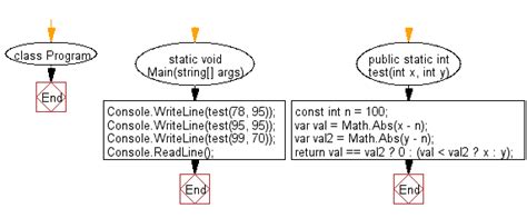 c find the nearest integer to 100 among two integers