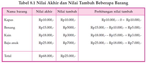 Perhitungan Pendapatan Nasional Dengan Pendekatan Produksi Dilakukan