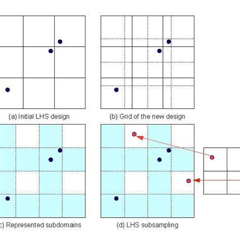 pdf an adaptive algorithm to build up sparse polynomial chaos expansions for stochastic finite