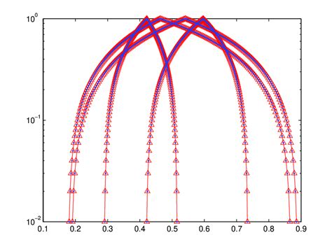 compare the exact and approximate solutions eass of positive download scientific diagram