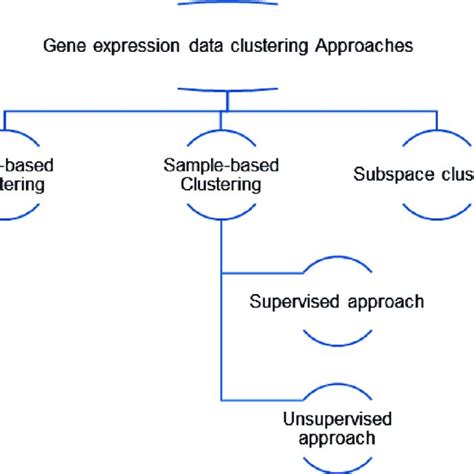 pdf clustering of time series data