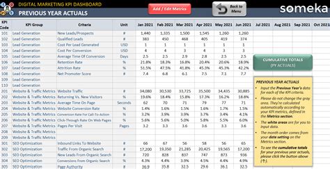 Digital Marketing KPI Dashboard Excel Template SEO KPIs