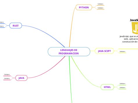 LENGUAJES DE PROGRAMACION Mind Map
