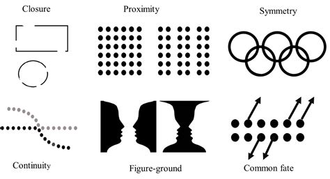 Gestalt Principles In Visual Design Gestalt Principles Of Perception