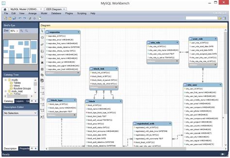 Visualize Database Relationships With Mysql Workbench Er Diagram