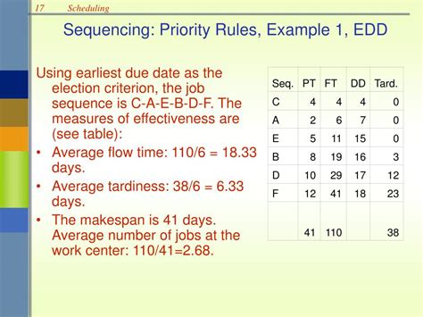 ppt scheduling powerpoint presentation free download id 823034
