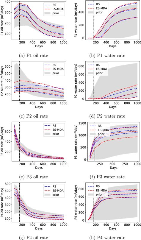figure 13 from deep learning based surrogate flow modeling and geological parameterization for