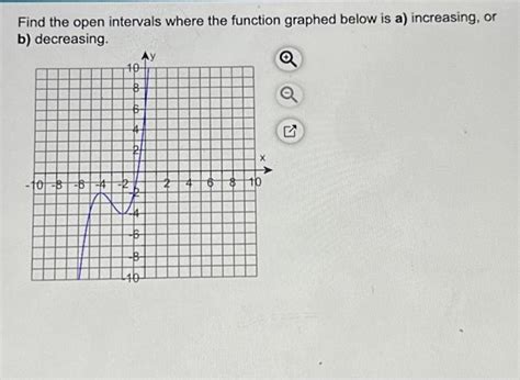 solved find the open intervals where the function graphed