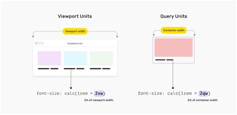Css Container Query Units Rcss