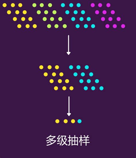 python实现8种常用抽样方法 【iis7站长之家】