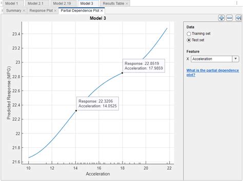 use partial dependence plots to interpret regression models trained in regression learner app