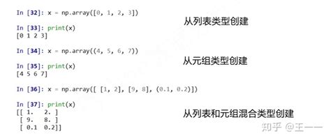 python知道cos值求角度 python学习笔记12 numpy库 csdn博客