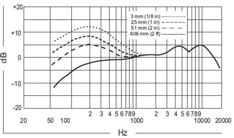 Choosing The Right Microphone PUI Audio