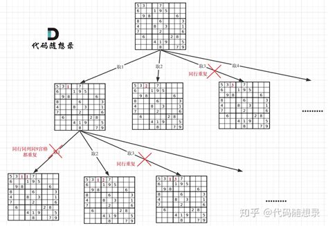 「leetcode」37 解数独【回溯算法】详细图解！ 知乎