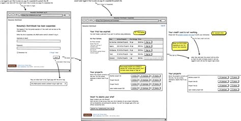 Specifying Interaction With Balsamiq Tutorial Article Balsamiq