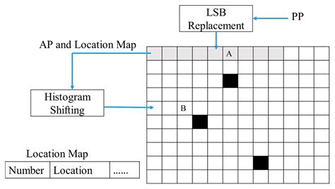 entropy free full text reversible data hiding in encrypted image using multiple data hiders