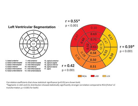 Severity Of Myocardial Nuclear Perfusion Imaging Defects Is Associated
