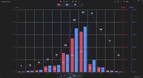 python使用pyecharts绘图 drawio pycharts csdn博客