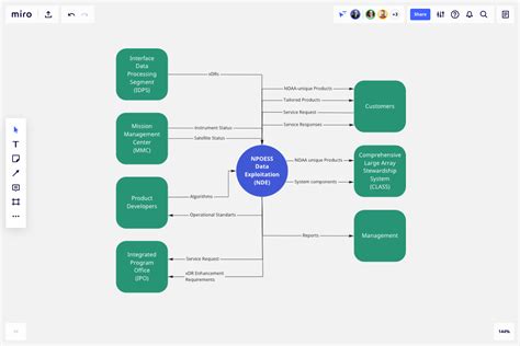 Top 98 Imagen Diagramas Para Rellenar Abzlocal Mx
