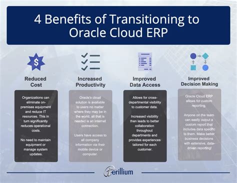 oracle erp software