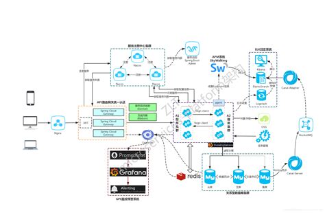 mallcloud商城基于springboot2 x、springcloud和springcloudalibaba并采用前后端分离vue的企业级微服务敏捷开发系统架构。 csdn博客