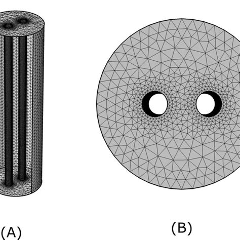 configuration of the mesh for finite element simulation a mesh download scientific diagram