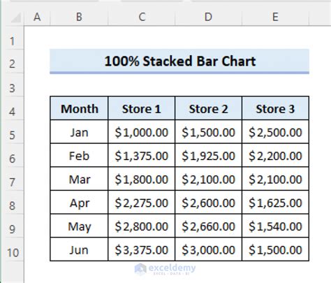 How To Make A 100 Percent Stacked Bar Chart In Excel With Easy Steps
