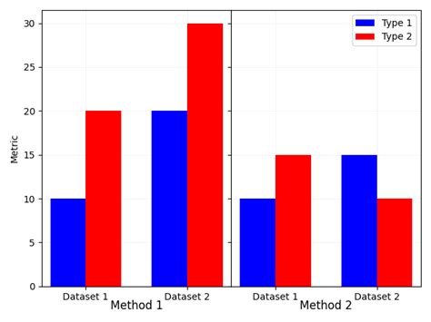 Python Splitting The X Axis Into Two Groups In Matplotlib Stack