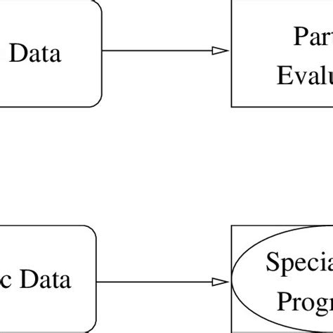 1 an online partial evaluator download scientific diagram
