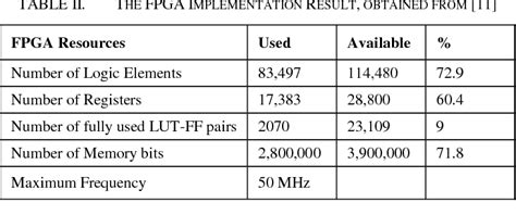 [pdf] hog adaboost implementation for human detection employing fpga altera de2 115 semantic