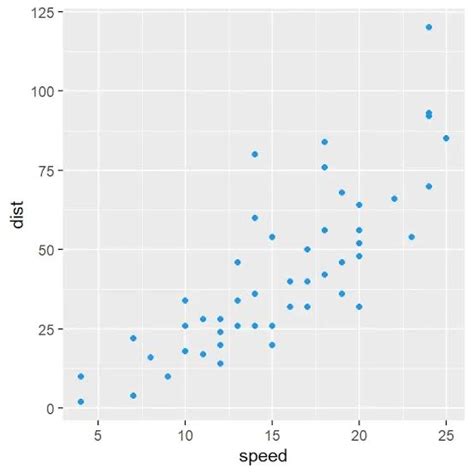 🧵1 10 when visualizing data the type of plot you choose can make all the difference let s