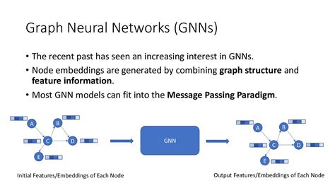 dynagraph dynamic graph neural networks at scale speaker deck