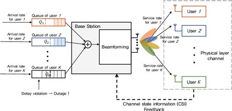 figure 1 from energy efficient power allocation for multi user mimo downlink systems with
