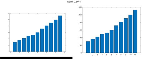 matlab bar plotly graphing library for matlab® plotly