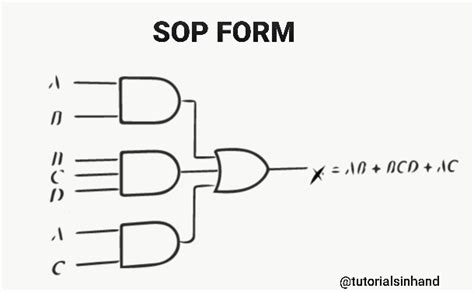 sum of product form sum of products examples in boolean algebra