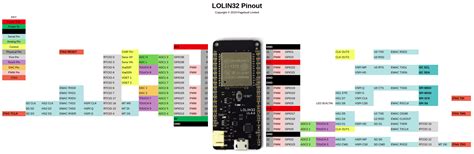 ESP32 Built In OLED Board Wemos Lolin32 Pinout 50 OFF