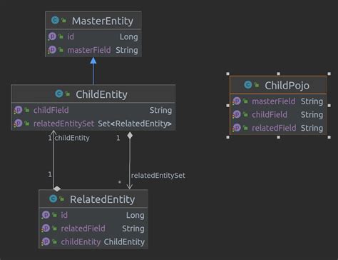 Hibernate Join Entities Postimages