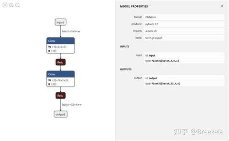 自定义的pytorch模型如何导出为onnx？ 知乎