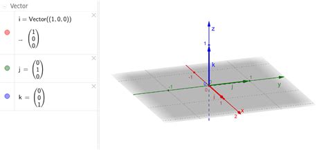 unit vectors i j k geogebra