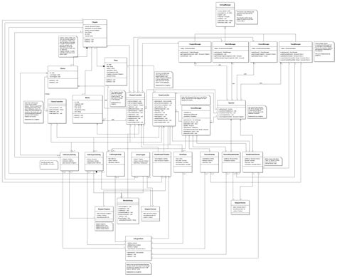 UML Diagrams CMPUT301F13T13 StoryHoard GitHub Wiki