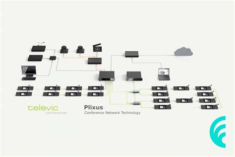Wired Conferencing Televic CUK Audio