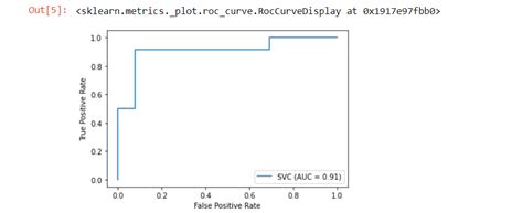 how to plot roc curve in sklearn