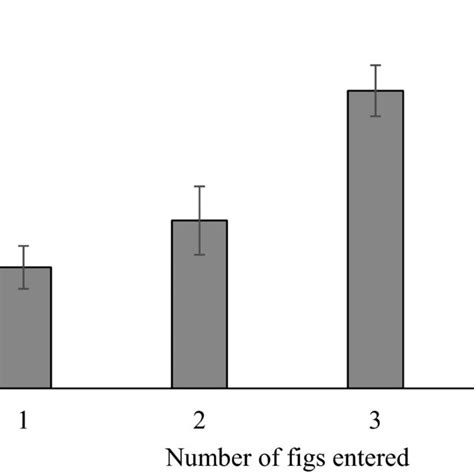 The Relationship Between Offspring Sex Ratio And Brood Size In Forty Download Scientific