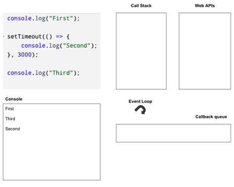 How Javascript Works Behind The Scenes