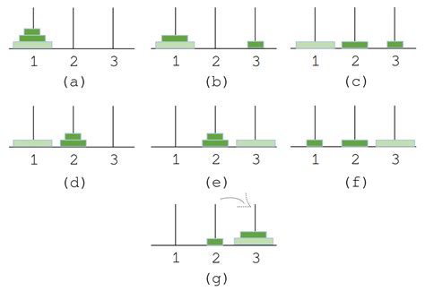 solve tower of hanoi toh using recursion method in js by ghazaleh eslamifard medium