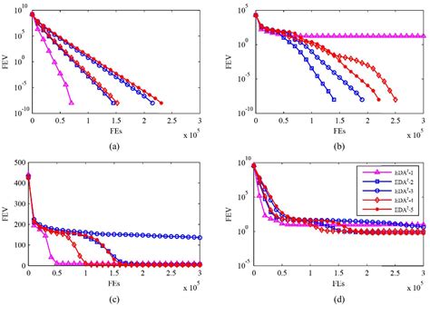 figure 1 from enhancing gaussian estimation of distribution algorithm by exploiting evolution